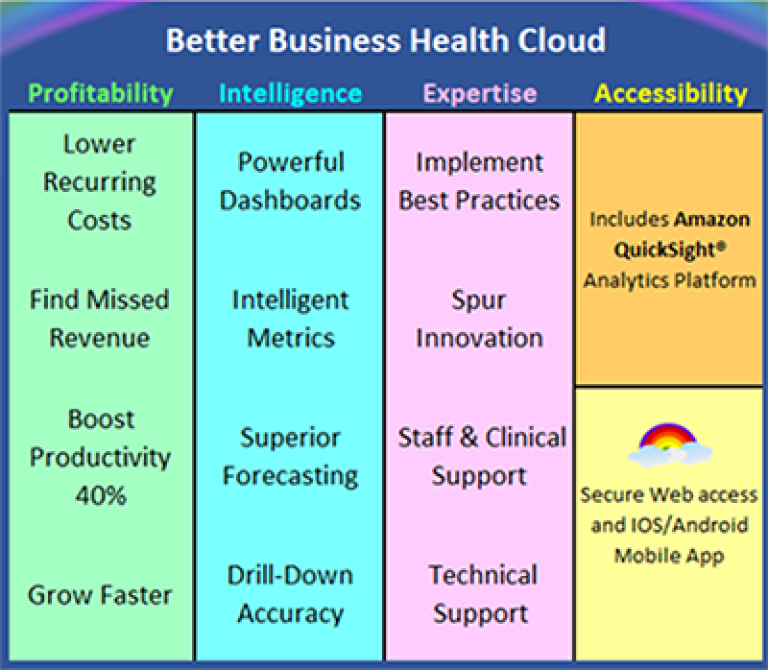 BB Health Tech (BBHT)